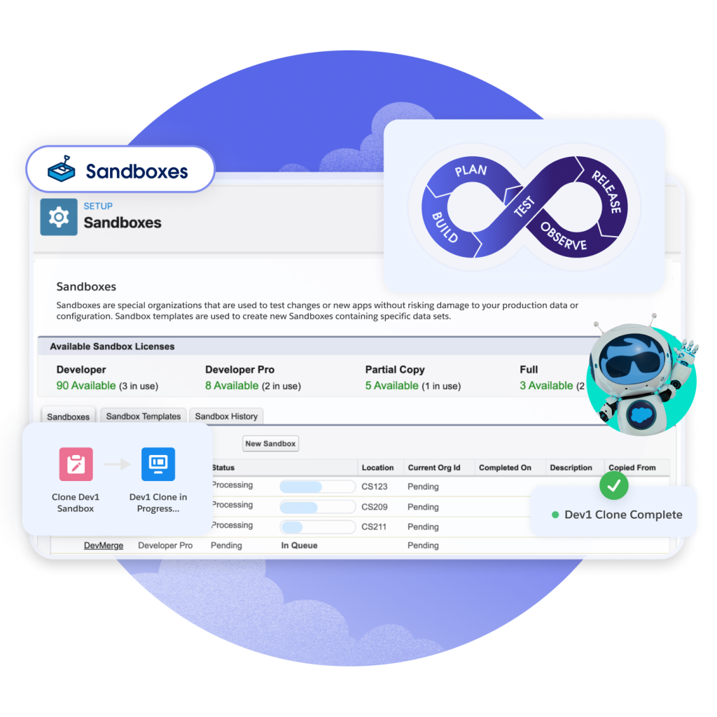 Salesforce Sandboxes: Sandbox Development Environment | Salesforce