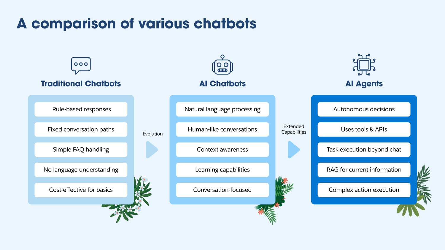 What is an AI Chatbot? | A Guide for Business Owners and Marketers ...