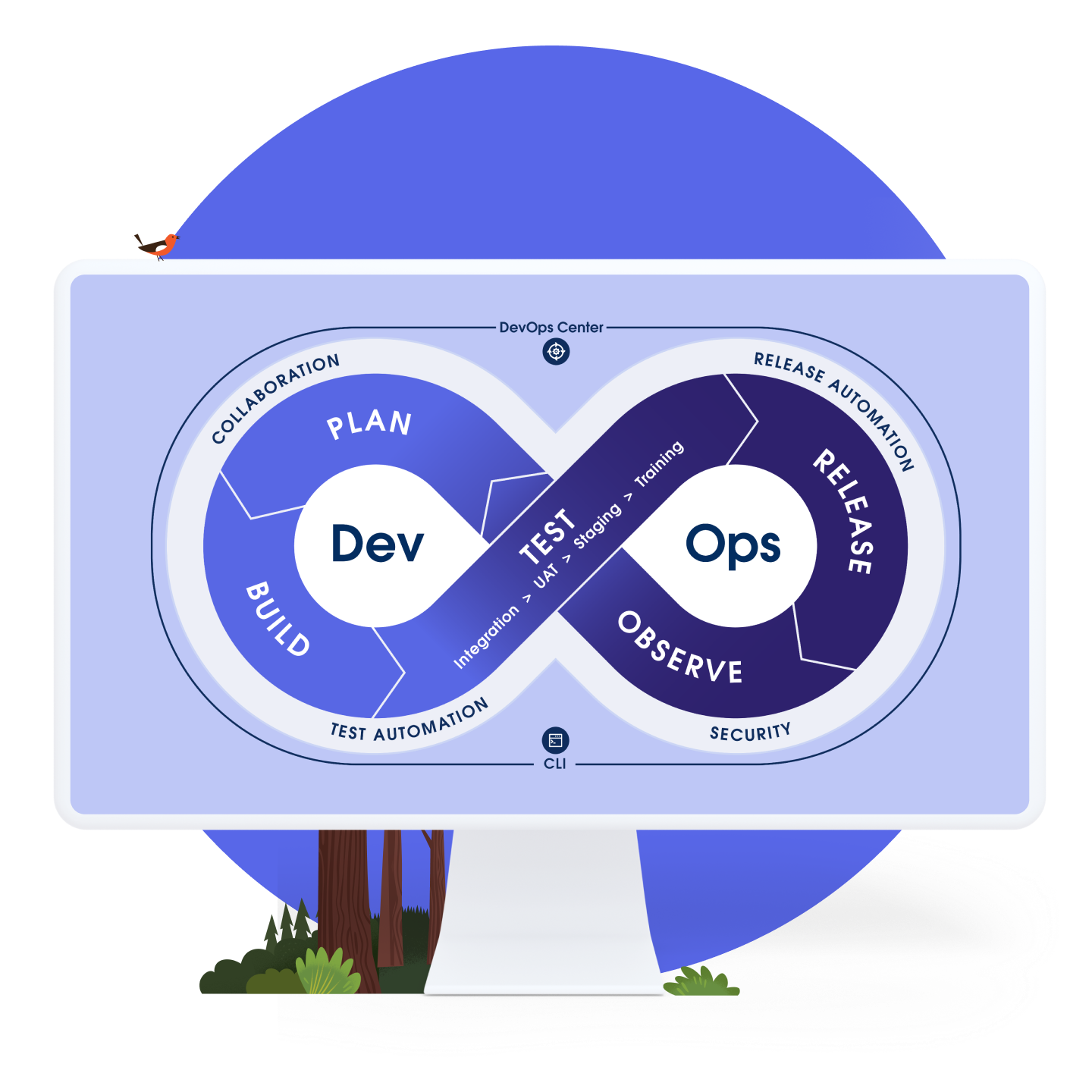 Best Low Code Development Platform | Salesforce