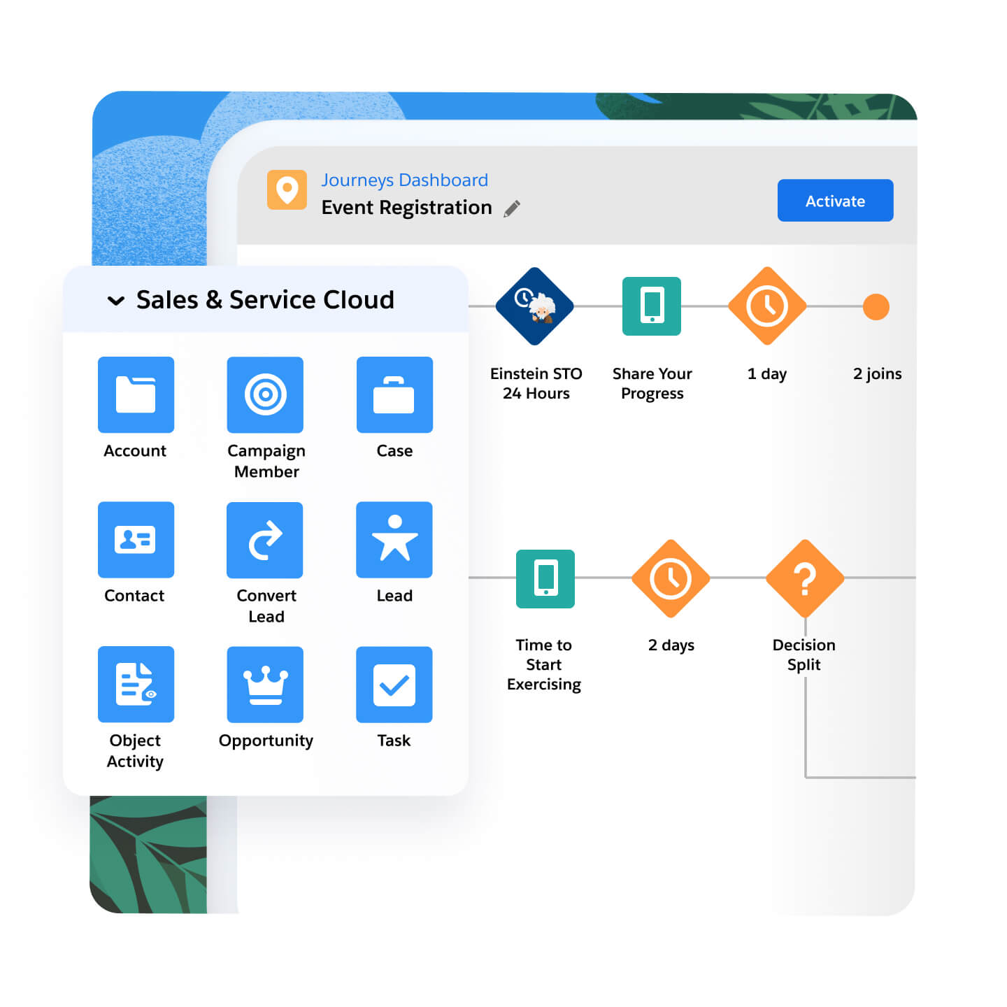 Journey Orchestration | Salesforce US