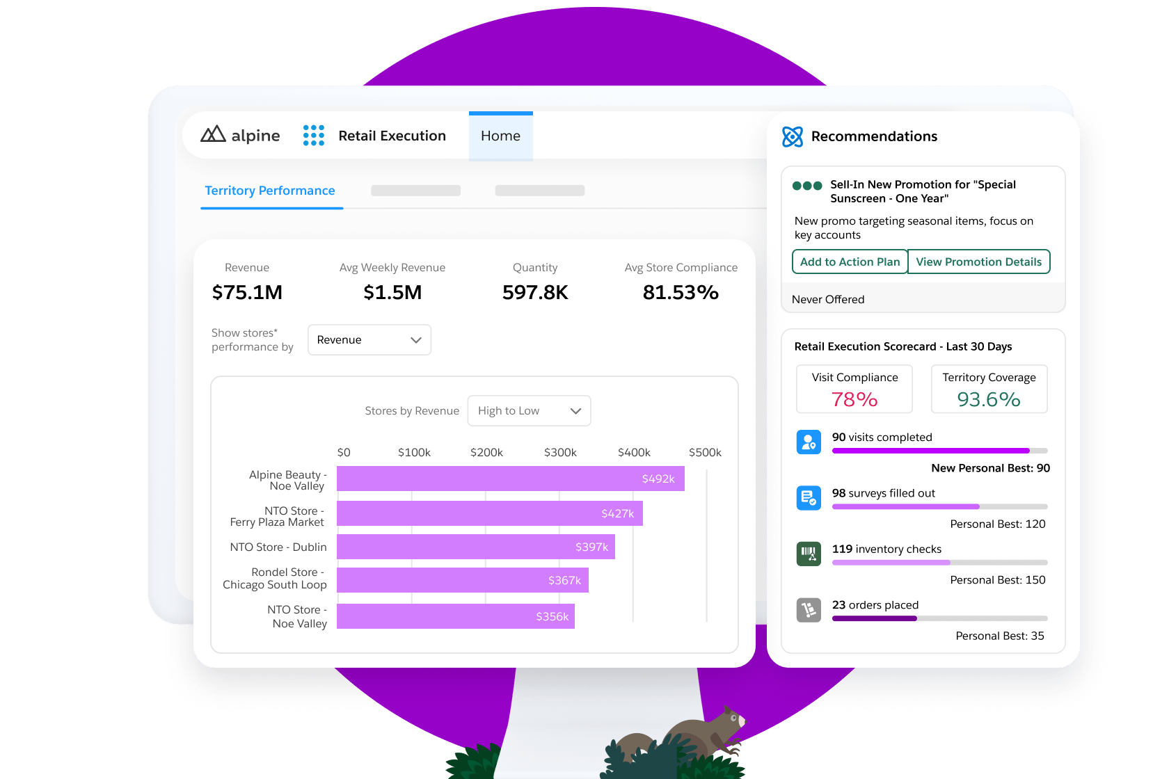Best CRM for Distribution Companies | Salesforce