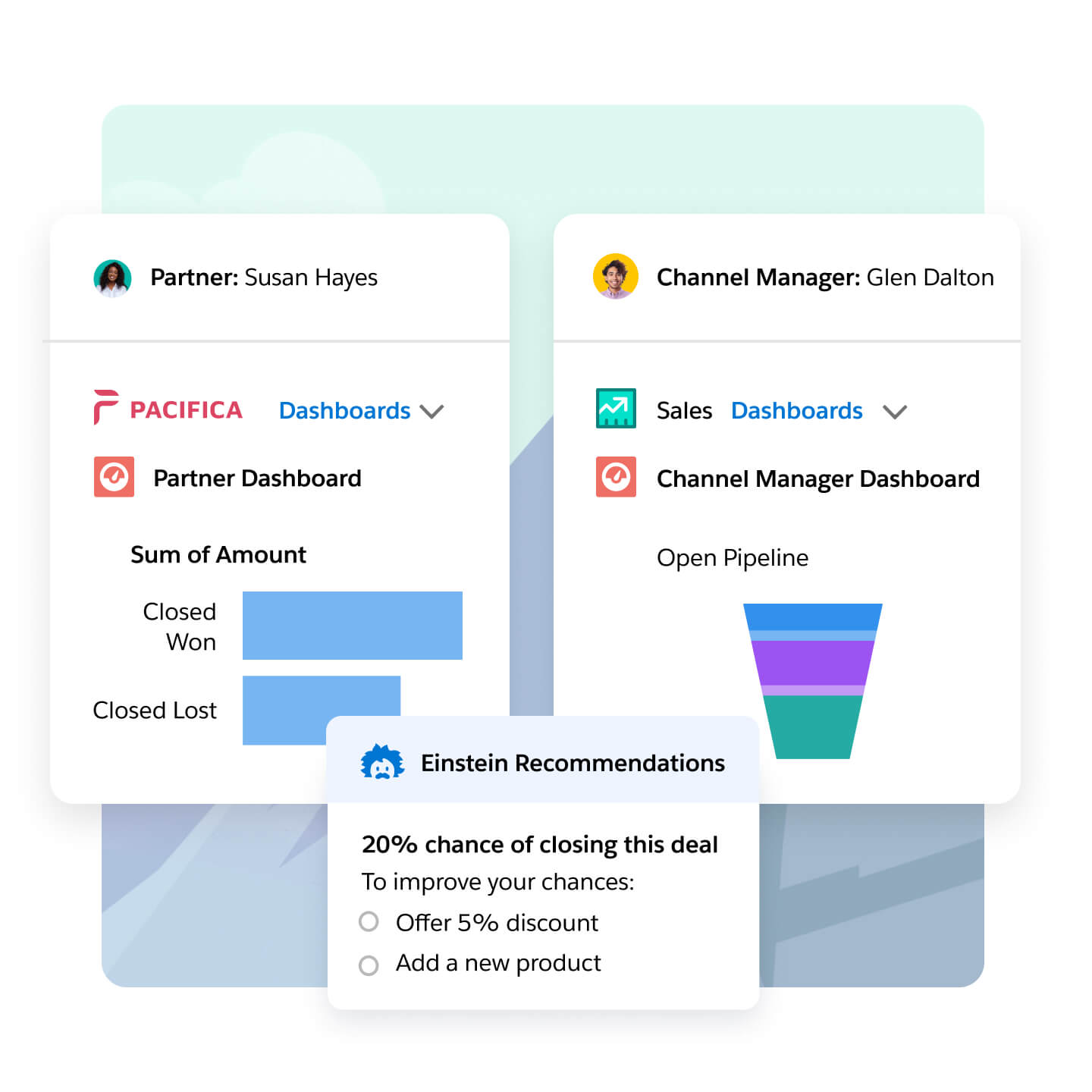Best Partner Relationship Management (PRM) Software | Salesforce US