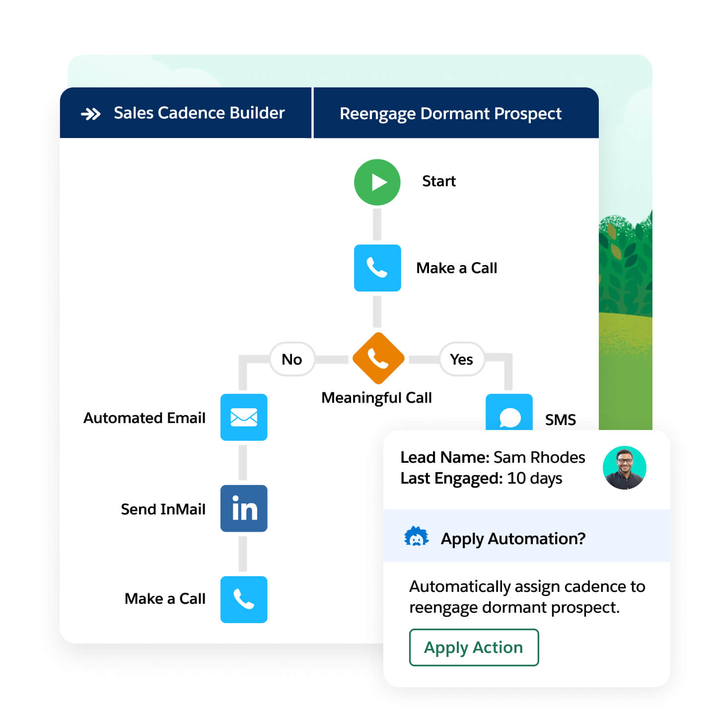 Best Sales Engagement Platform | Sales Cloud | Salesforce