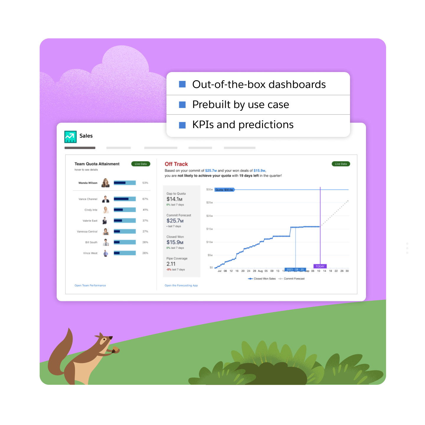 Best Automotive Industry Software | Salesforce | Salesforce US