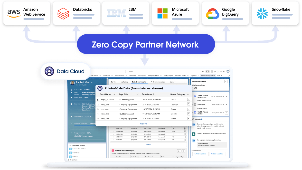Zero Copy Partner Network | Salesforce