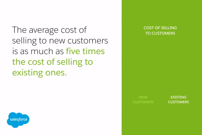 Clienteling: A Complete Guide | Salesforce