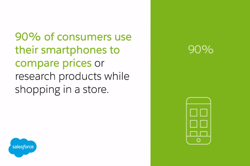 Clienteling: A Complete Guide | Salesforce