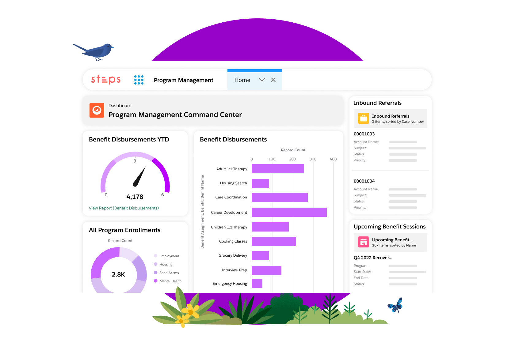 Program and Outcome Management for Nonprofits | Salesforce