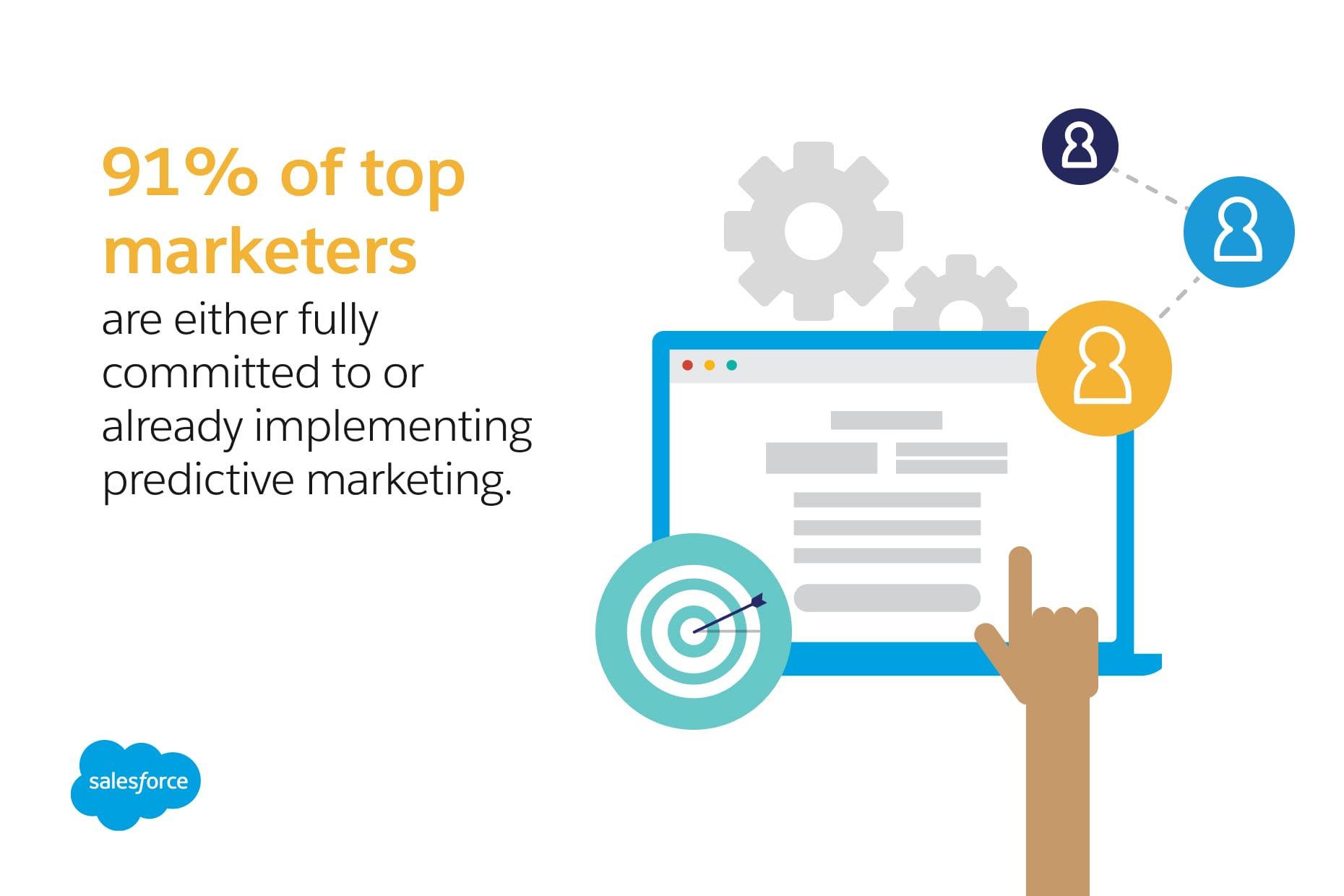 Predictive Marketing: Why You Should Look Into It | Salesforce