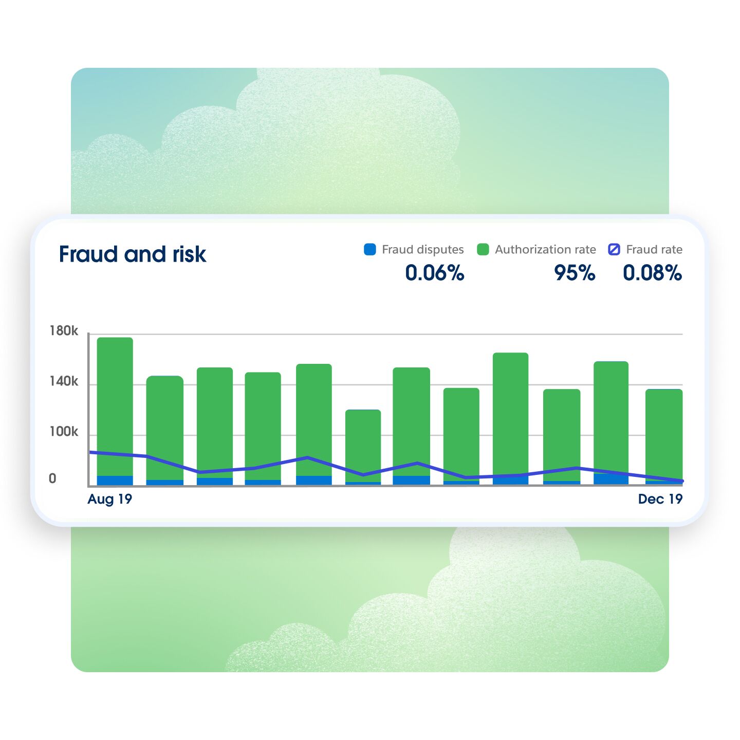Online Payment Solutions for Ecommerce | Salesforce