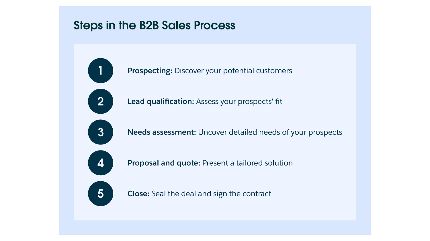 What Is B2B Sales? Strategies & Best Practices | Salesforce