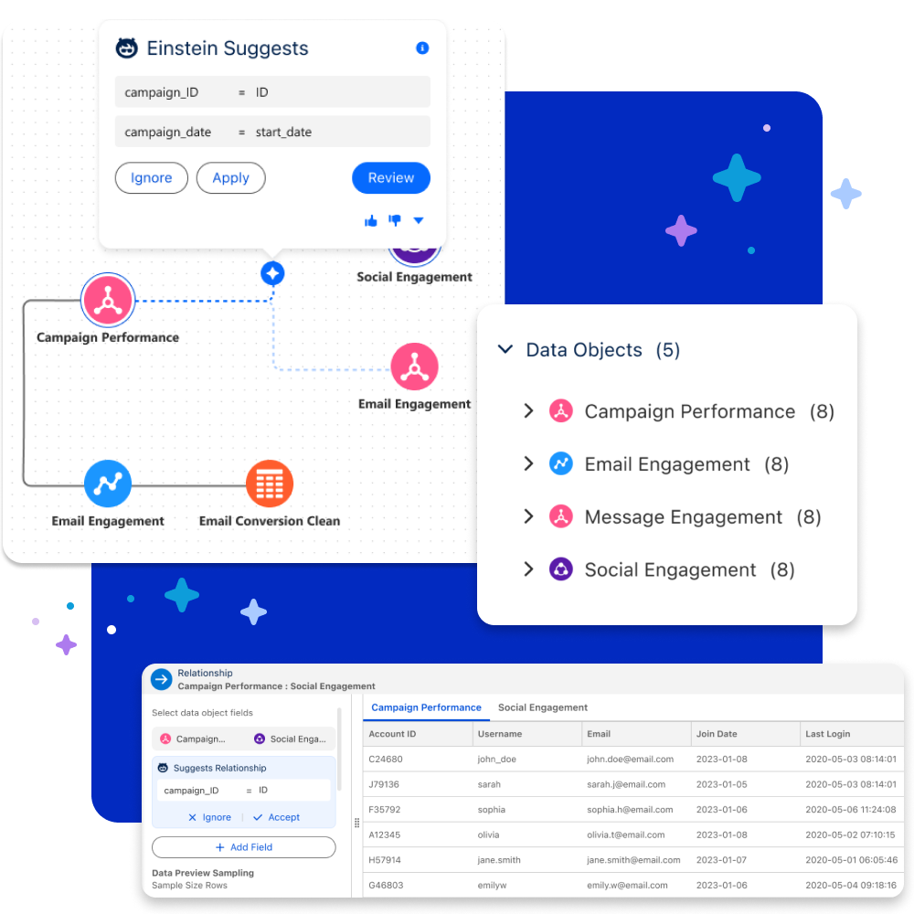 Tableau Semantics | Tableau