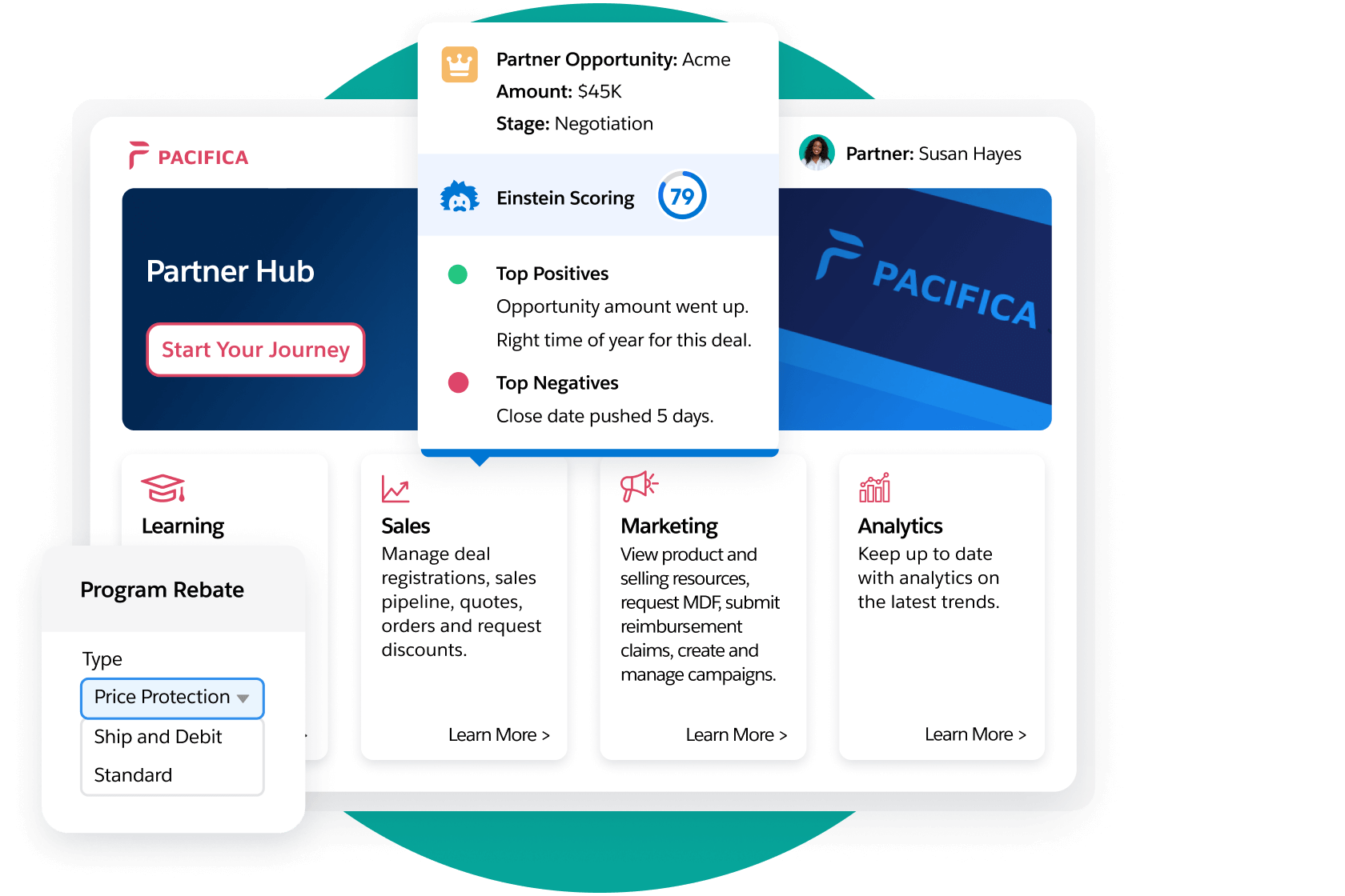 Best Partner Relationship Management (PRM) Software | Salesforce US
