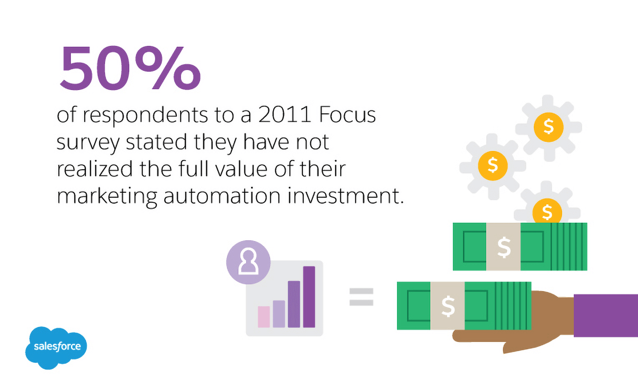 CRM Predictive and Sales Analytics Software | Salesforce India