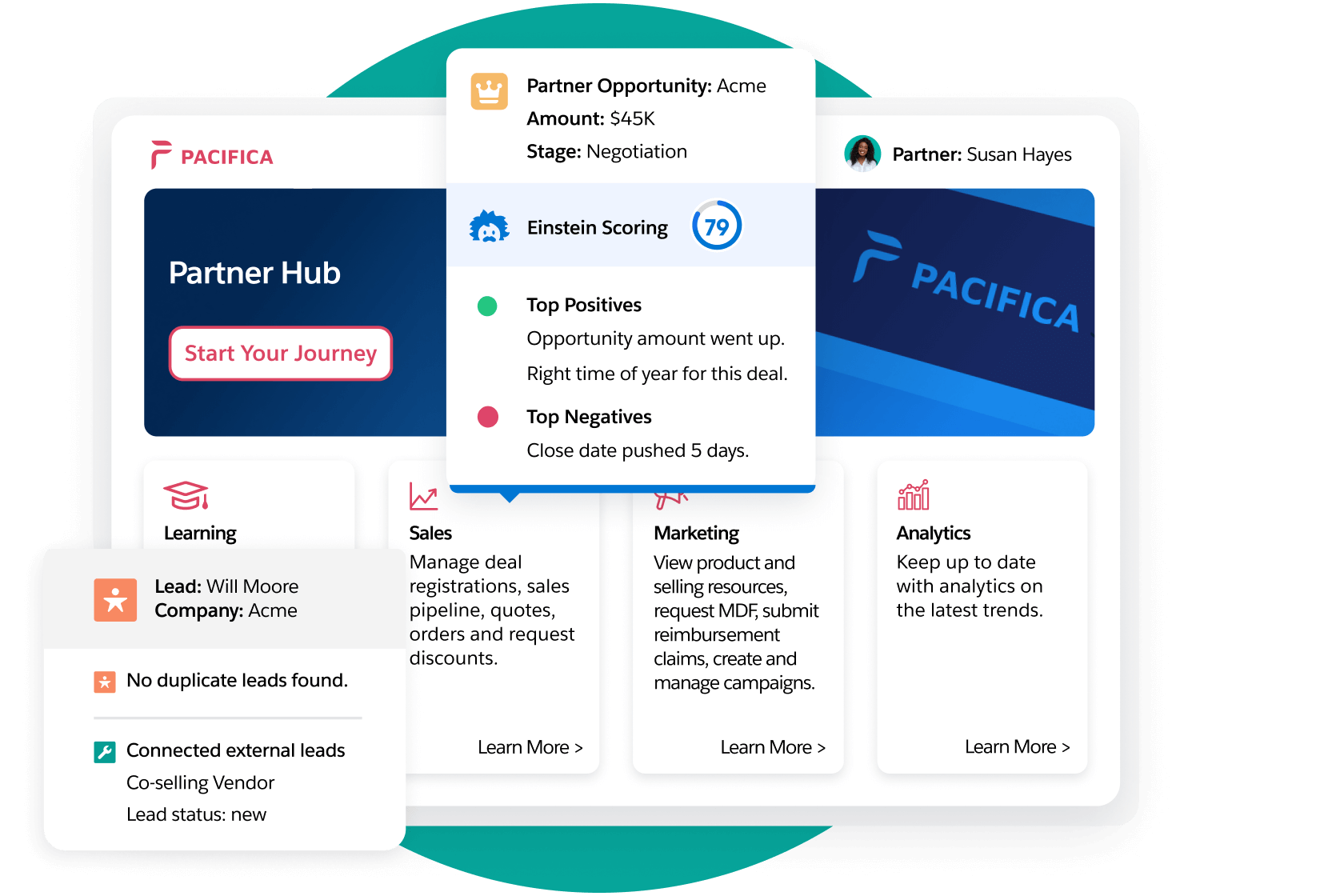Ferramentas e software de Partner Relationship Management | Salesforce