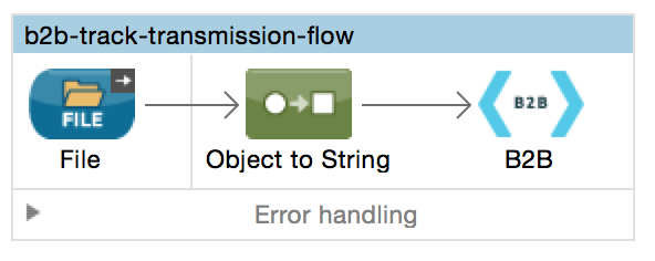 What is EDI? | Mulesoft