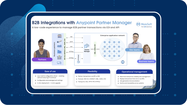Anypoint Partner Manager | Manage B2B Partner Integrations | Mulesoft