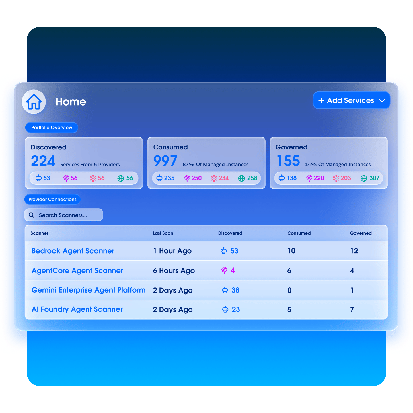 API Management Platform | Mulesoft