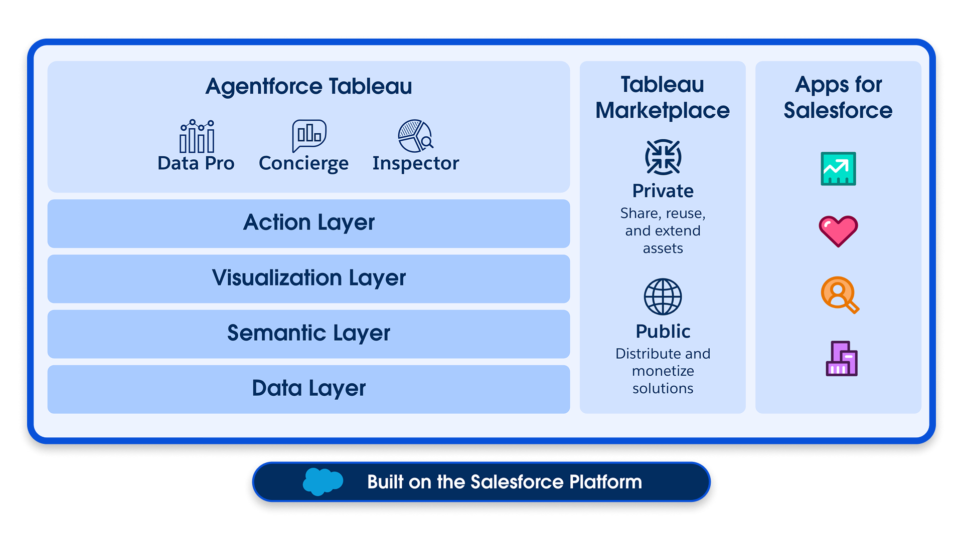 Tableau Next | Tableau